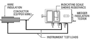 Insulation Testing - Sprint Electrical Services