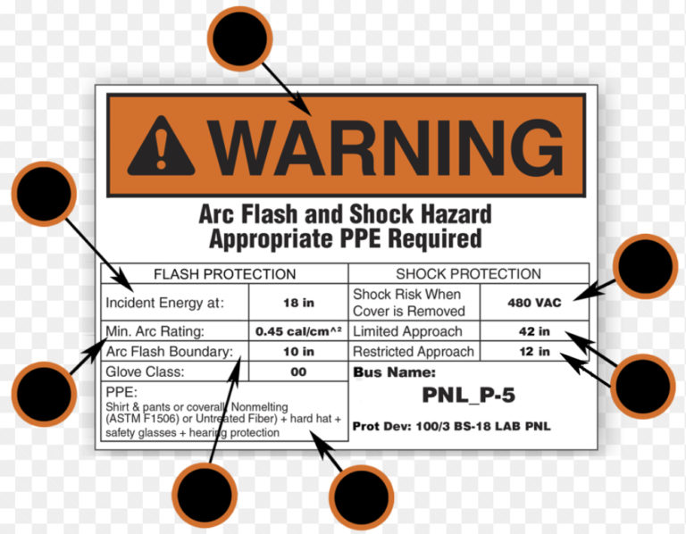 Arc-Flash Analysis by Sprint Electrical - keep safe and help prevent ...